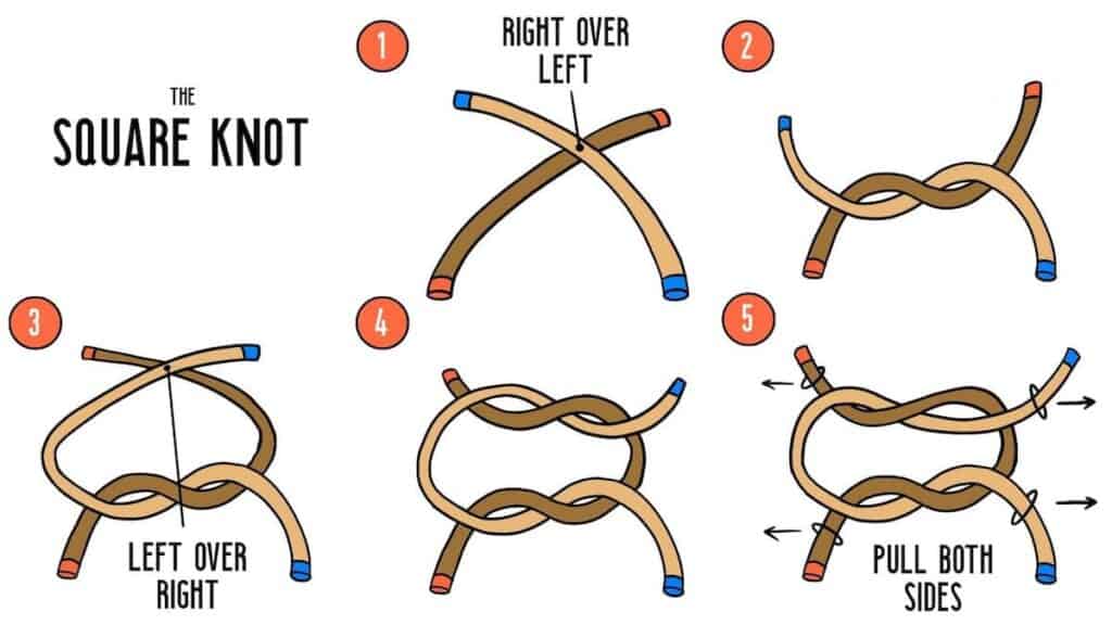 6 Types Of Knots Every Dad, Kid, & Sailor Should Know By 2023 ...