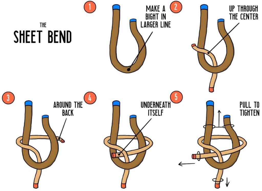 6 Types Of Knots Every Dad, Kid, & Sailor Should Know By 2023 ...